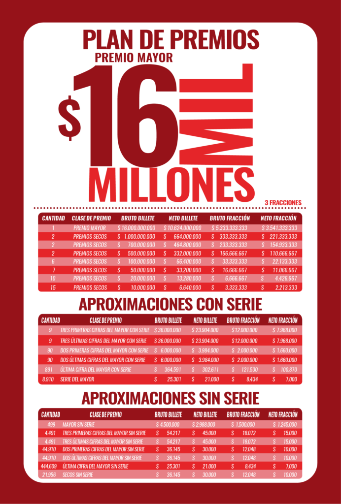 Plan de premios - Loteria de Medellín
